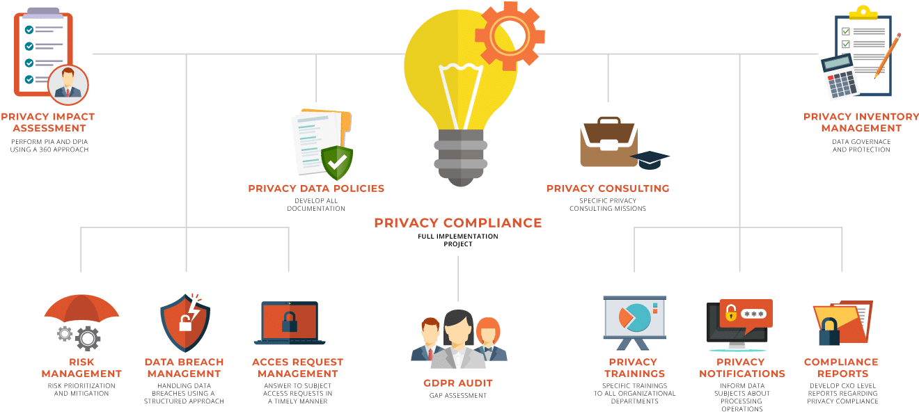 PRIVACY COMPLIANCE - Tudor Galoş Consulting